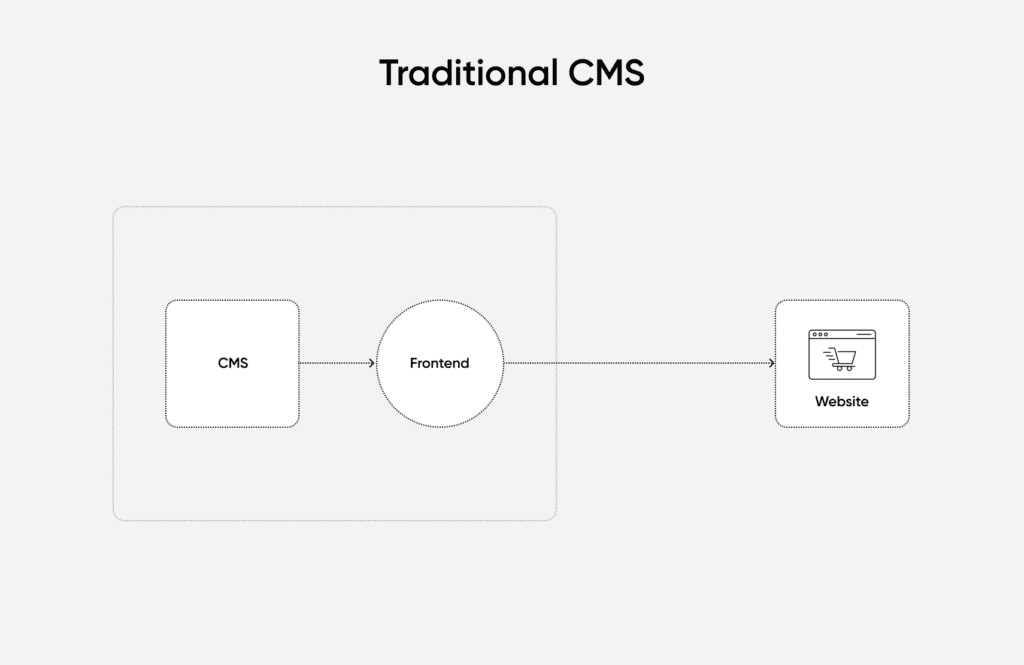What Is a Digital Experience Platform (DXP)? | How a DXP Works