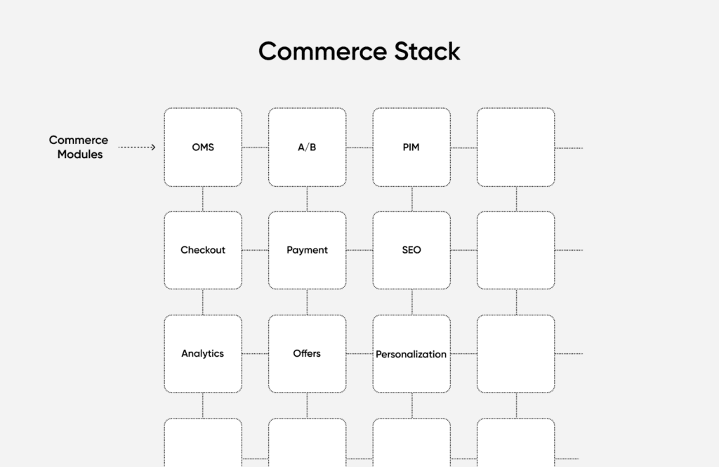 What Is Modular Commerce? | How Modular Commerce Works (w/ Examples)