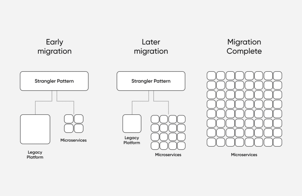 Building A Scalable E Commerce Architecture With Microservices