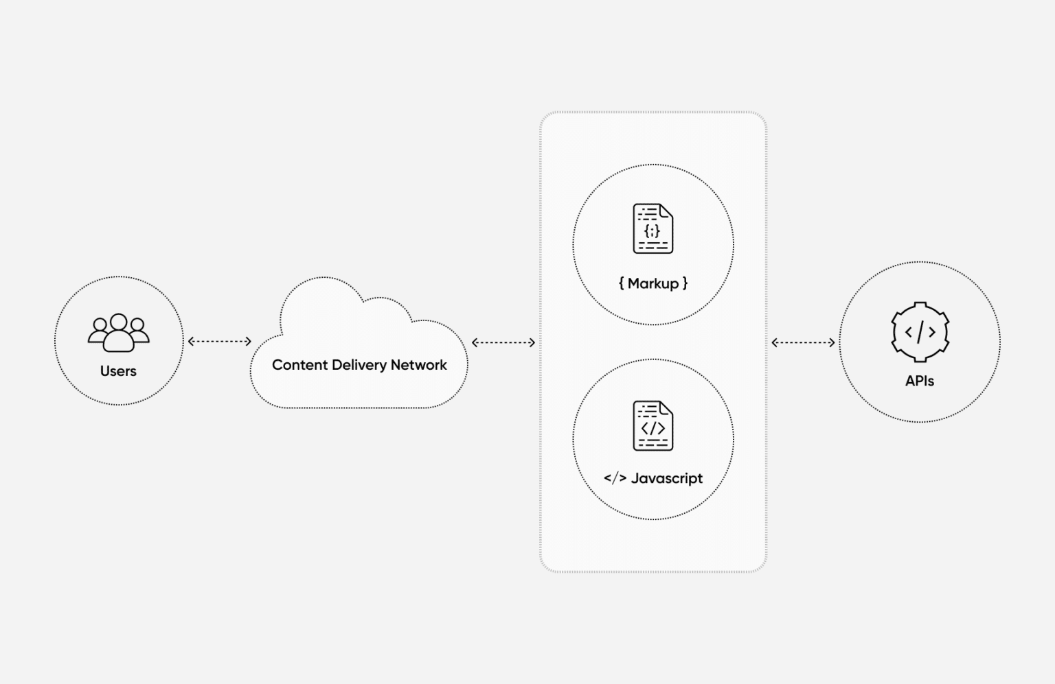 What Are Modern Solutions For Custom E Commerce Web Development