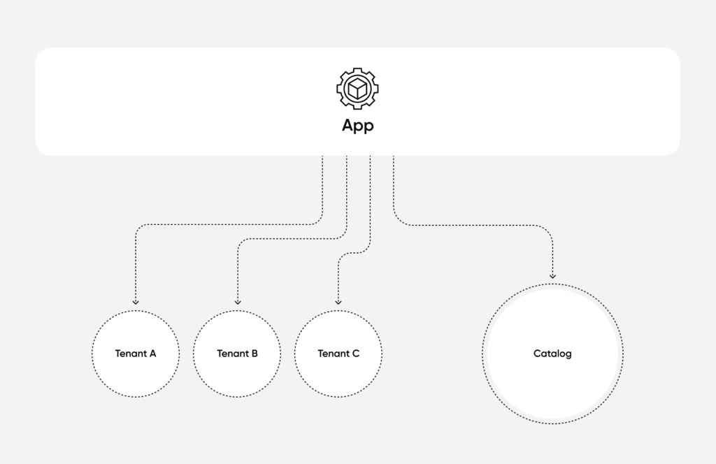 How Multitenant Architecture Is Disrupting Modern Order Management
