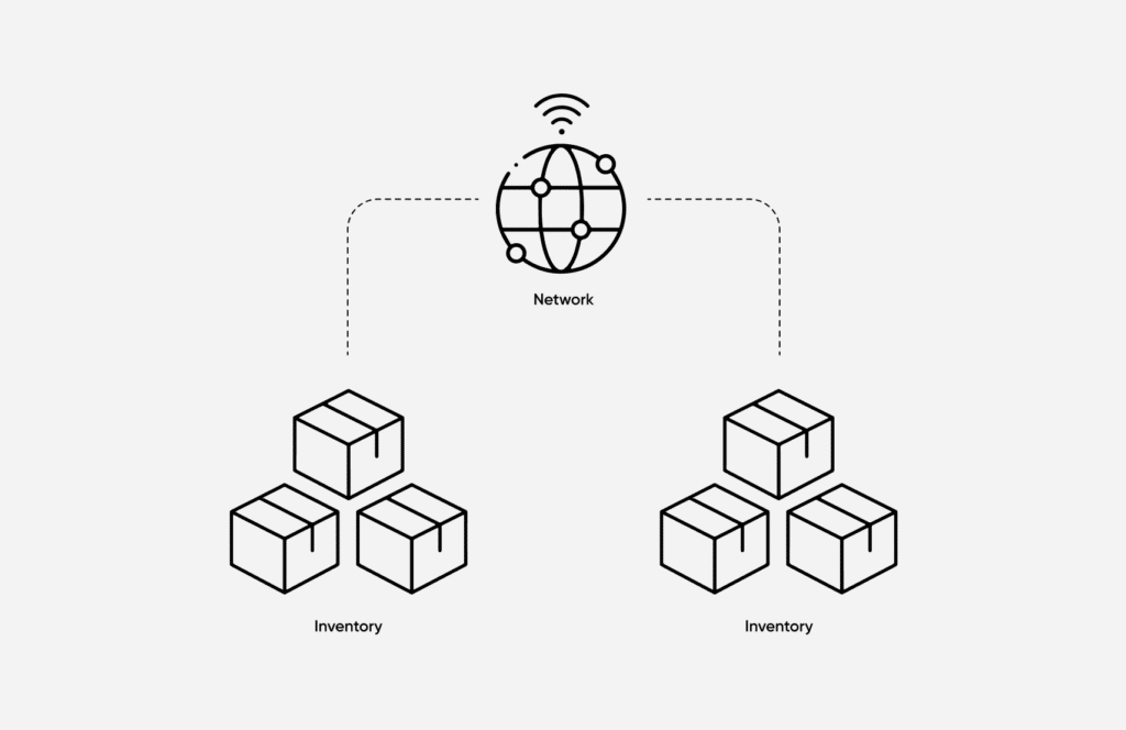 Next-Gen Fulfillment Orchestration for E-Commerce | fabric OMS