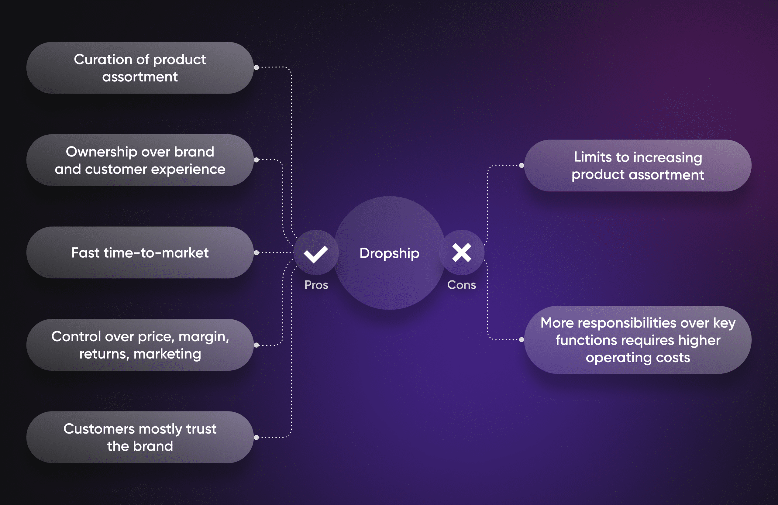 What Is Dropshipping The Complete Dropshipping Guide Fabric