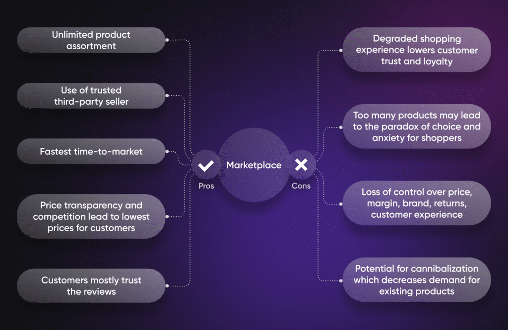 What Is Dropshipping? The Complete Dropshipping Guide | fabric