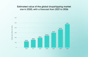 How to Dropship: A Step-by-Step Guide for Retail Brands | fabric