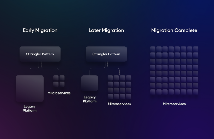 From Monolith to Microservices: An Expert Guide To Replatforming | fabric