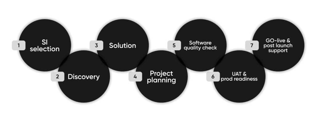 What is a Systems Integrator? 5 Things Retailers Should Know