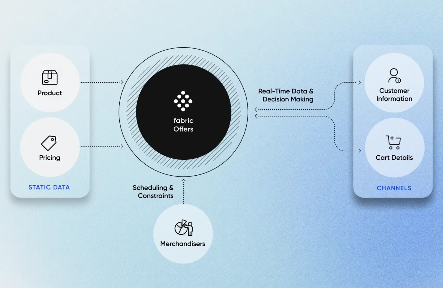 The Enterprise Guide to Promotions Engines for Retailers