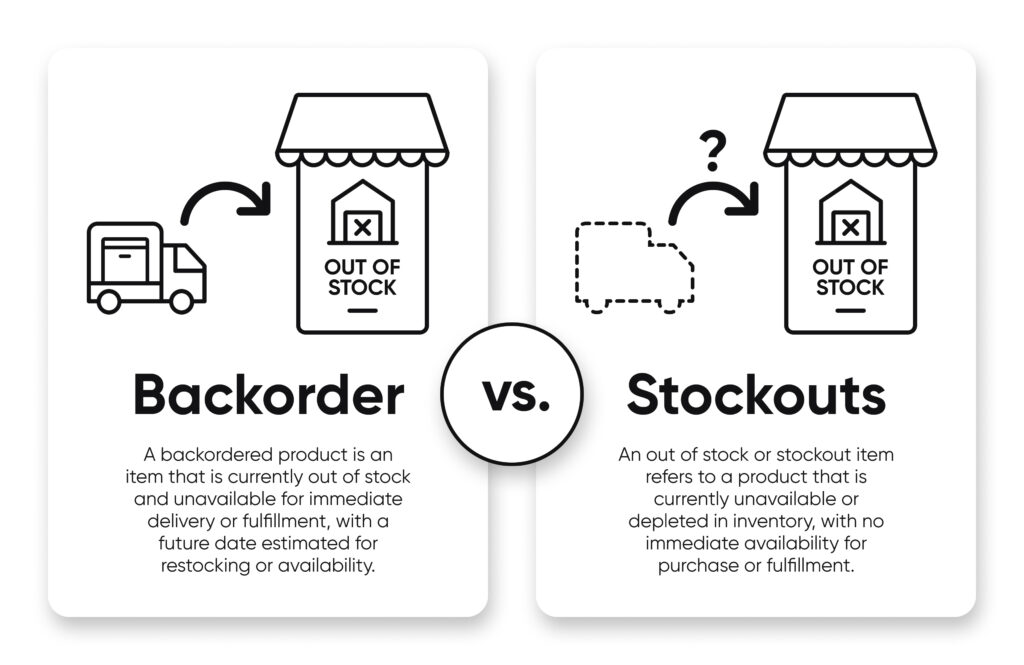 Backorders: Meaning, Causes, Solutions, and vs. Out of Stock