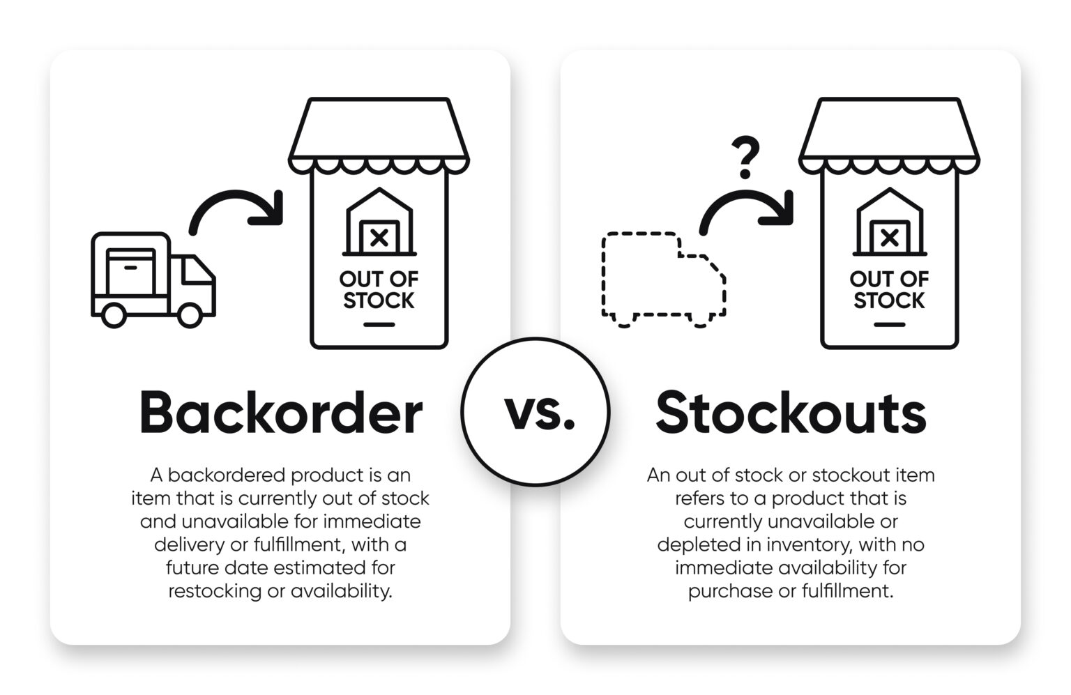 Backorders: Meaning, Causes, Solutions, and vs. Out of Stock