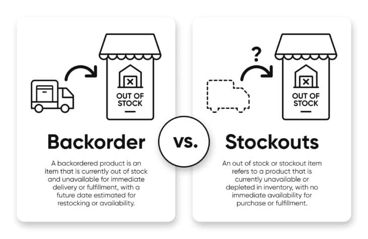 Backorders: Meaning, Causes, Solutions, and vs. Out of Stock