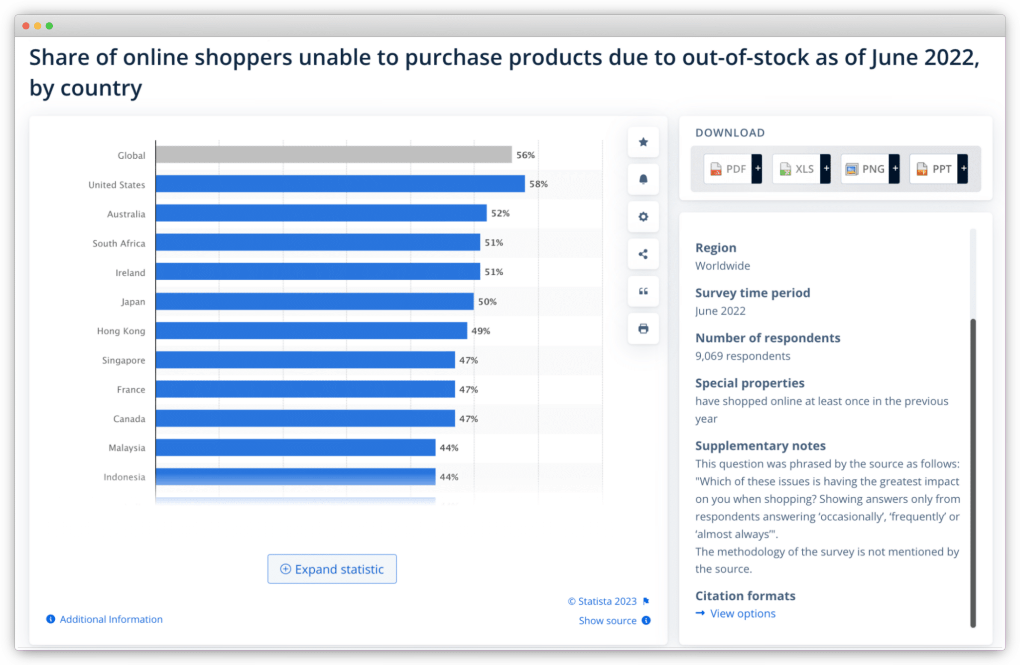 Backorders: Meaning, Causes, Solutions, and vs. Out of Stock