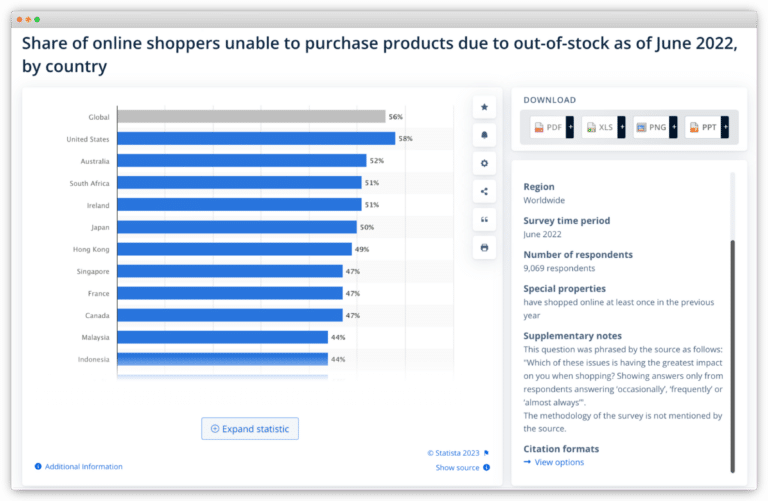 Backorders: Meaning, Causes, Solutions, and vs. Out of Stock