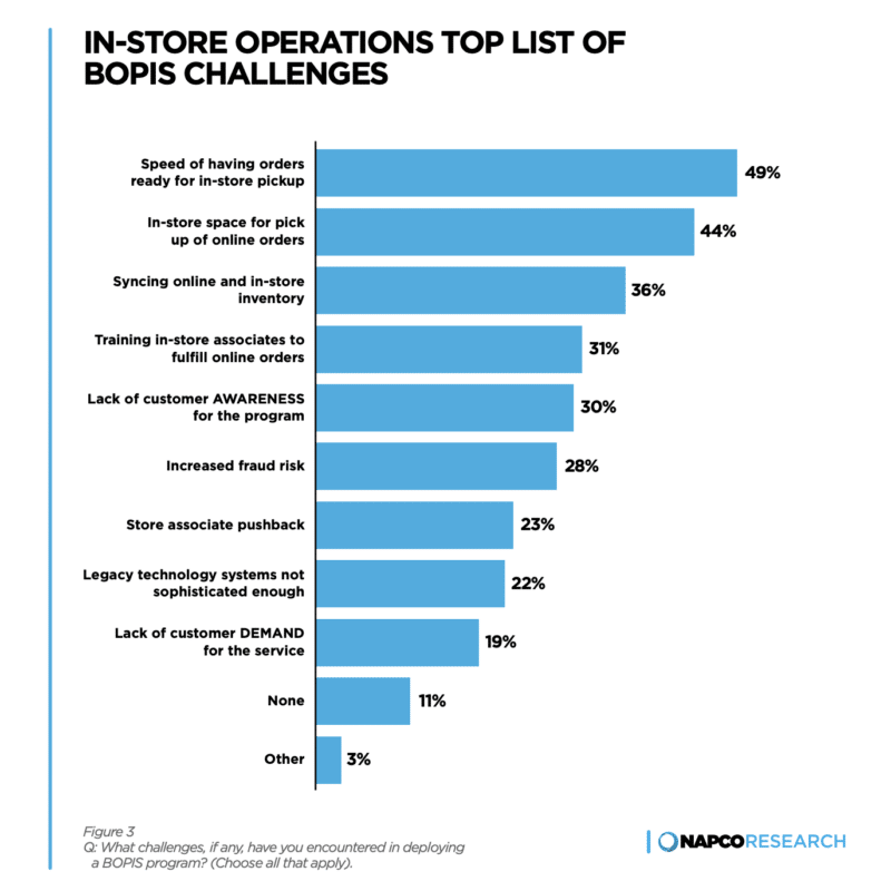 What is BOPIS? The Complete Guide for Omnichannel Retailers