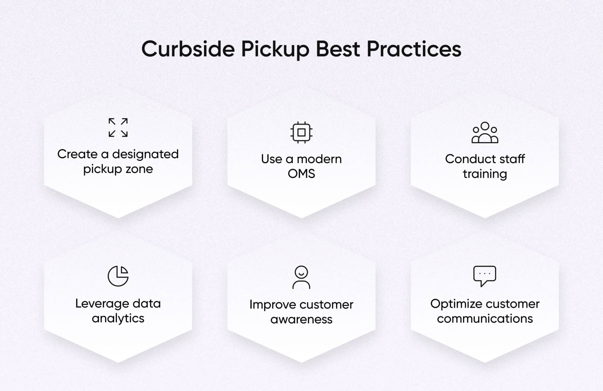 What is Curbside Pickup? A Key Fulfillment Strategy Explained