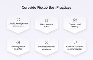 What is Curbside Pickup? A Key Fulfillment Strategy Explained