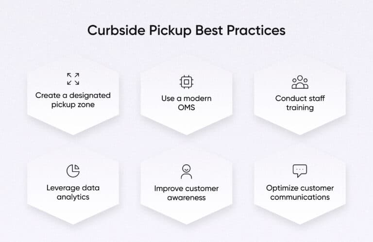 What is Curbside Pickup? A Key Fulfillment Strategy Explained