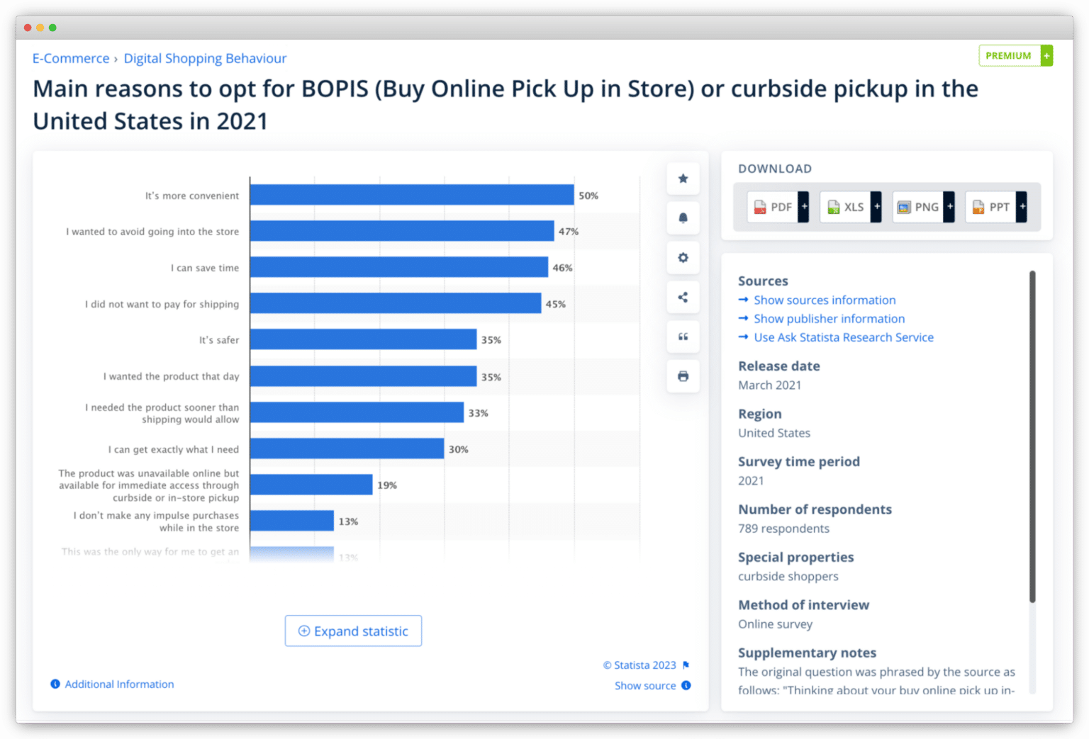 What is BOPIS? The Complete Guide for Omnichannel Retailers