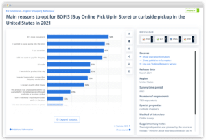 What is BOPIS? The Complete Guide for Omnichannel Retailers