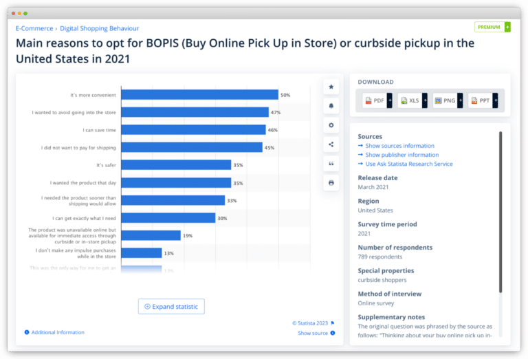 What is BOPIS? The Complete Guide for Omnichannel Retailers