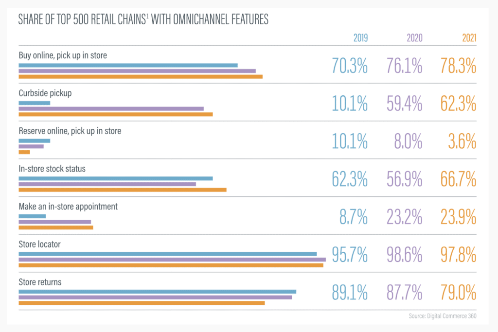 What is BOPIS? The Complete Guide for Omnichannel Retailers