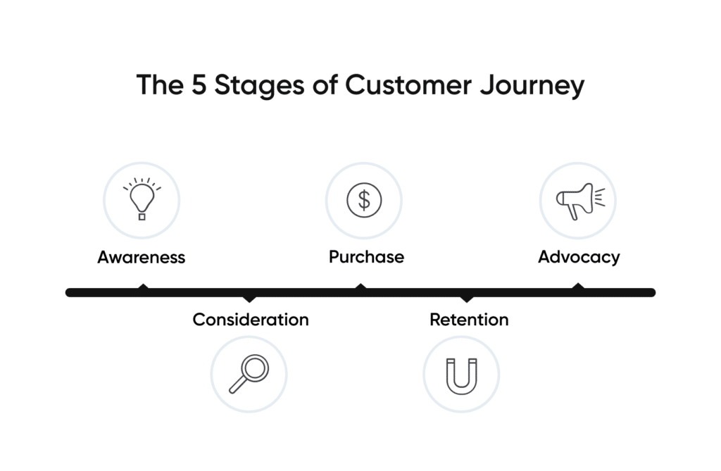 Boosting Conversions: A how-to guide for enterprise retailers