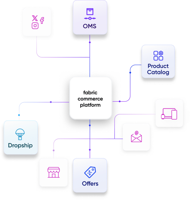 The Modern Way to Commerce | fabric