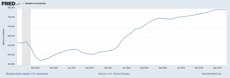 8 must-know retail markdown strategies w/ pricing and promotions